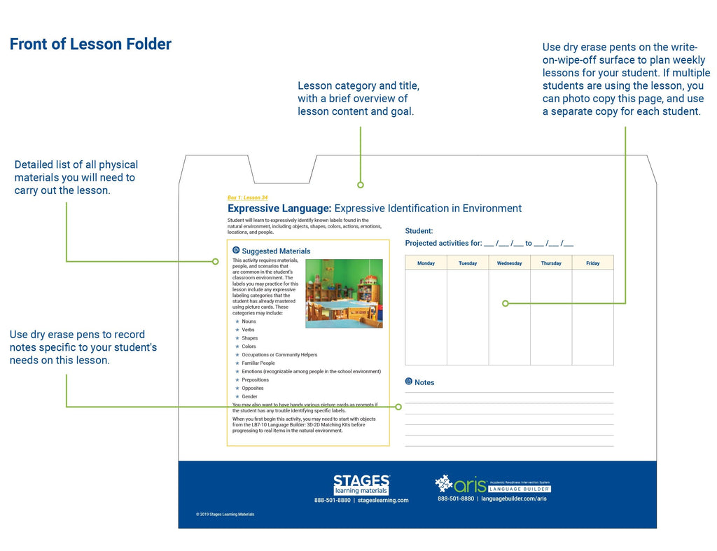 Language Builder Academic Readiness Intervention System (ARIS) – Stages ...
